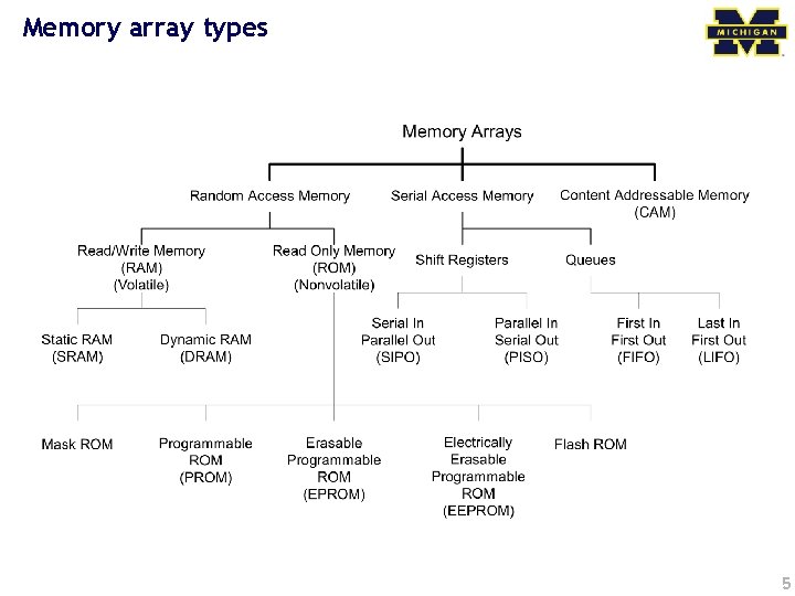 EECS 373 Design of MicroprocessorBased Systems Mark Brehob
