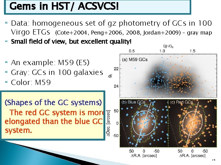 Formation of Massive Earlytype Galaxies Myung Gyoon Lee