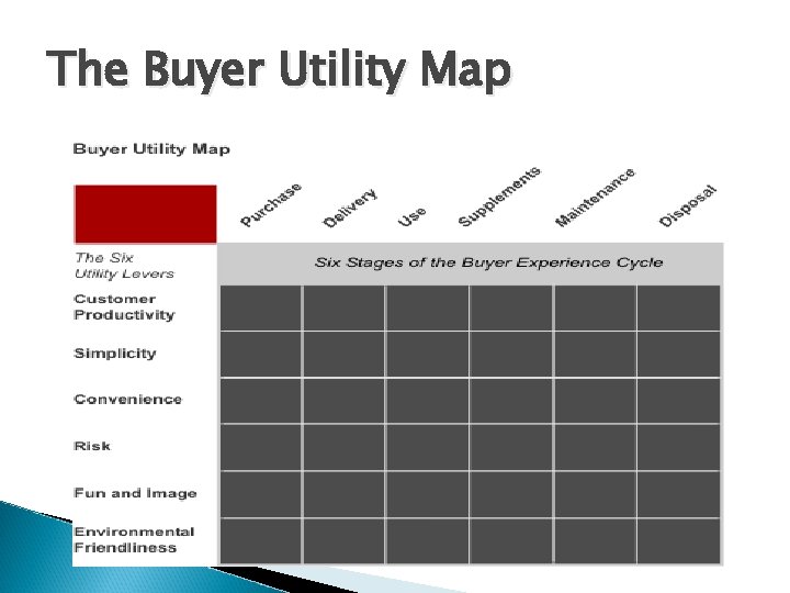 Blue Ocean Strategy Ch 6 Get the Strategic