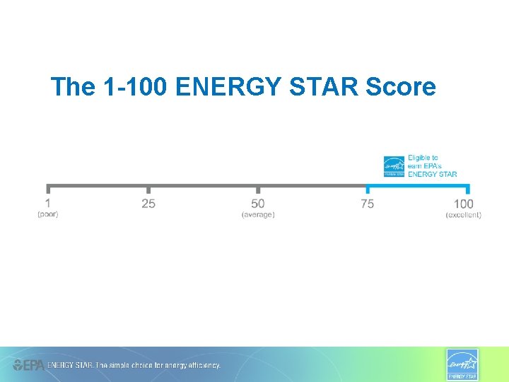 ENERGY STAR and Green Building Rating Systems USGBC