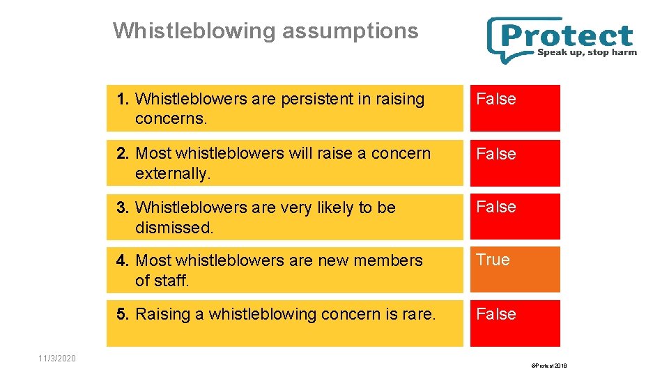 Making Whistleblowing Work Best practice and effective frameworks