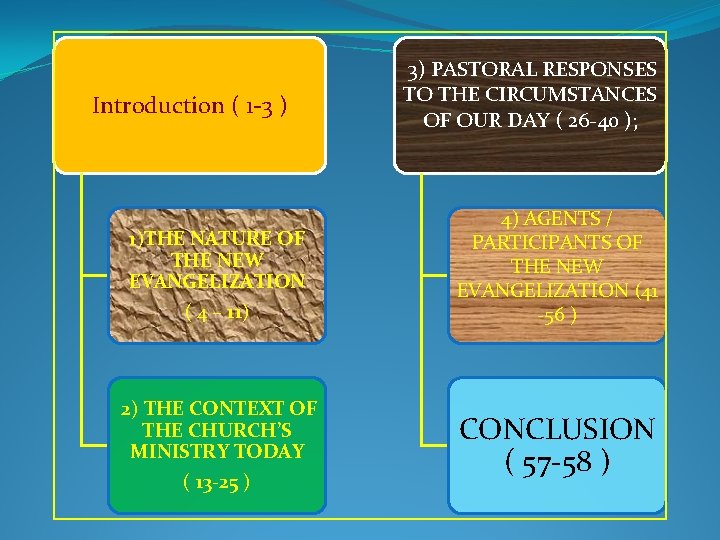 LOS SACRAMENTOS DE LA INICACIN CRISTIANA Y LA