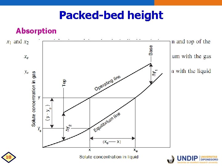PERANCANGAN PACKED TOWER 1 Packed absorption column The