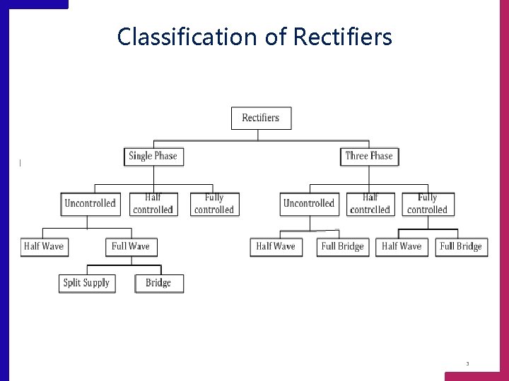 Singlephase Rectifiers Date 18 10 2018 Prepared By