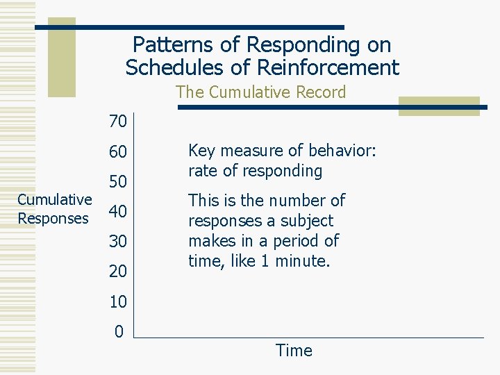 Patterns of Responding on Schedules of Reinforcement The
