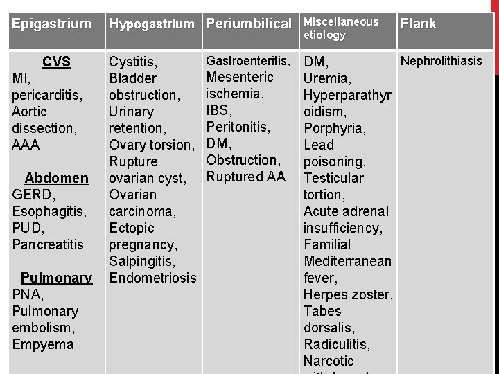 APPROACH TO ABDOMINAL PAIN Facilitator Pawin Puapornpong LODCRAFT