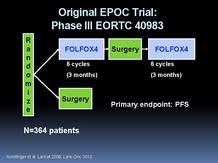DOES THE NEW EPOC TRIAL ELIMINATE ANTIEGFR ANTIBODIES
