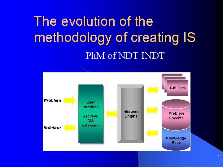 The evolution of the methodology of creating IS