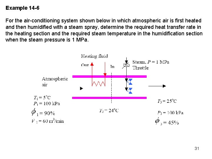 Chapter 14 Thermodynamics An Engineering Approach 7 th