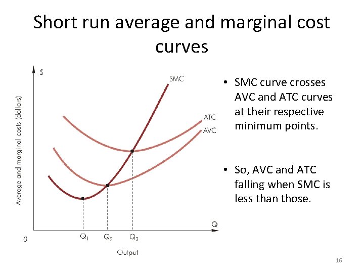 BEC 30325 Managerial Economics Theory of Production Cost