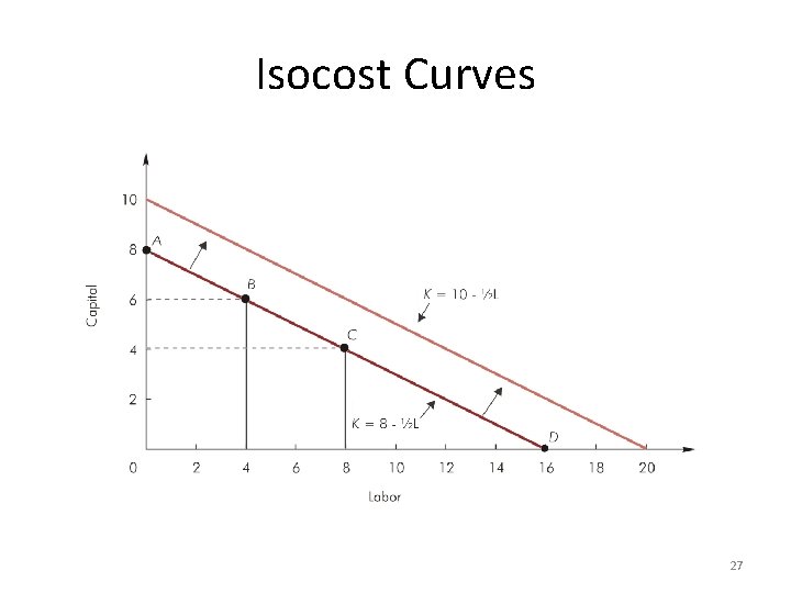 BEC 30325 Managerial Economics Theory of Production Cost