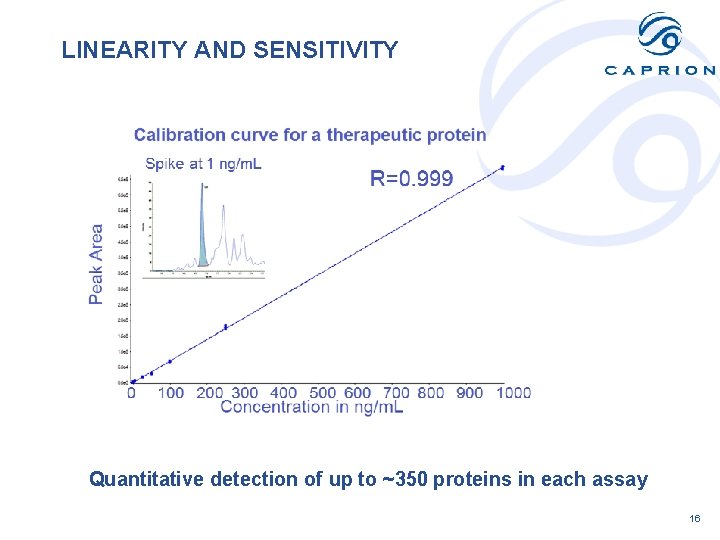 NEW SOLUTIONS FOR HIGHLY MULTIPLEXED PROTEIN ASSAYS VIA