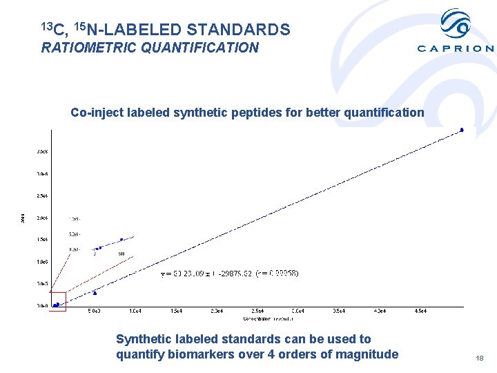 NEW SOLUTIONS FOR HIGHLY MULTIPLEXED PROTEIN ASSAYS VIA