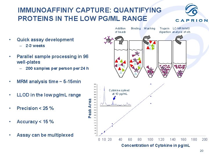 NEW SOLUTIONS FOR HIGHLY MULTIPLEXED PROTEIN ASSAYS VIA
