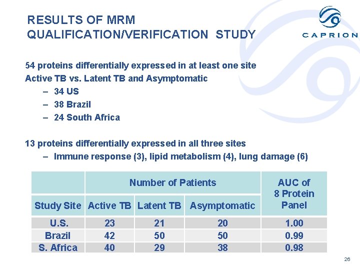 NEW SOLUTIONS FOR HIGHLY MULTIPLEXED PROTEIN ASSAYS VIA