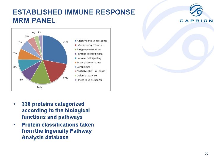NEW SOLUTIONS FOR HIGHLY MULTIPLEXED PROTEIN ASSAYS VIA