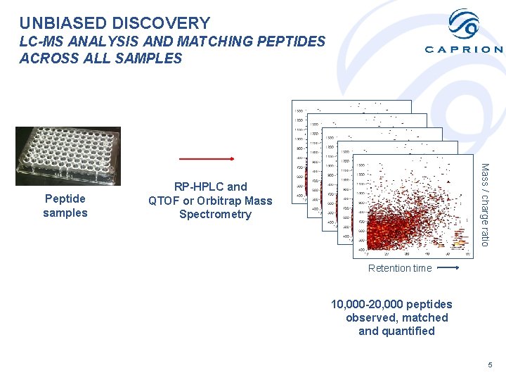 NEW SOLUTIONS FOR HIGHLY MULTIPLEXED PROTEIN ASSAYS VIA