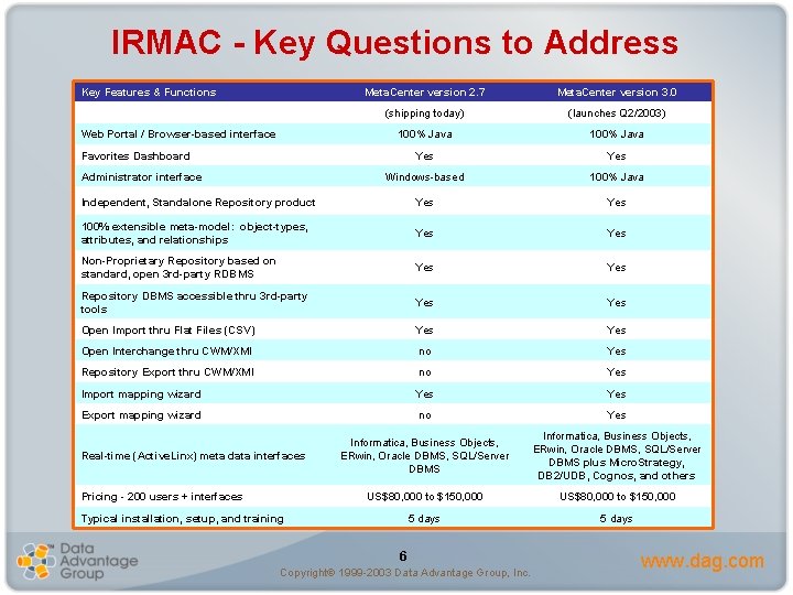 Distributed Metadata Management Stu Carty April 9 2003