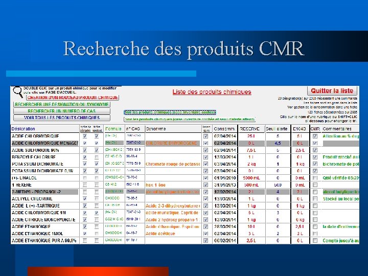 Prvention du risque chimique Identification des risques l