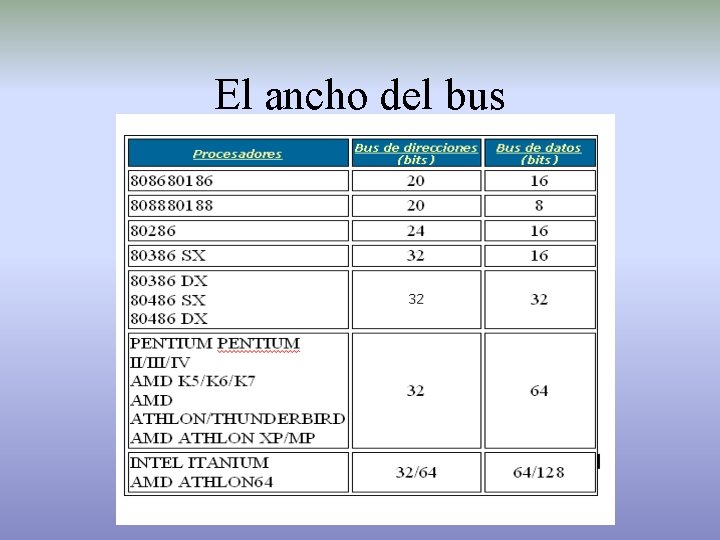 EL BUS Instalacin y reemplazo de componentes internos