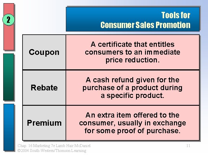 Sales Promotion and Personal Selling Chapter 16 Prepared