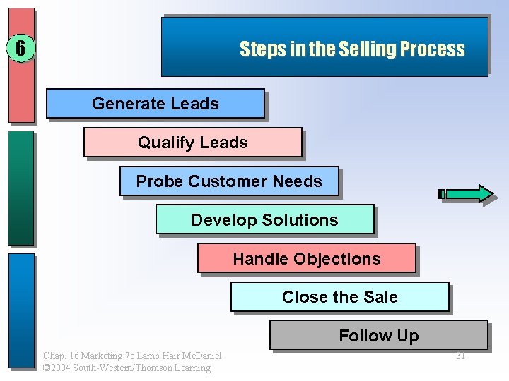 Sales Promotion and Personal Selling Chapter 16 Prepared