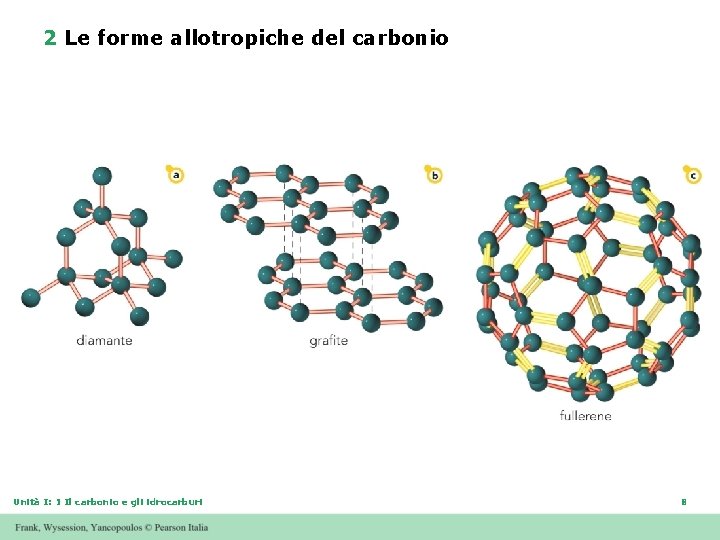 Unit I Lezione 1 Il carbonio e gli