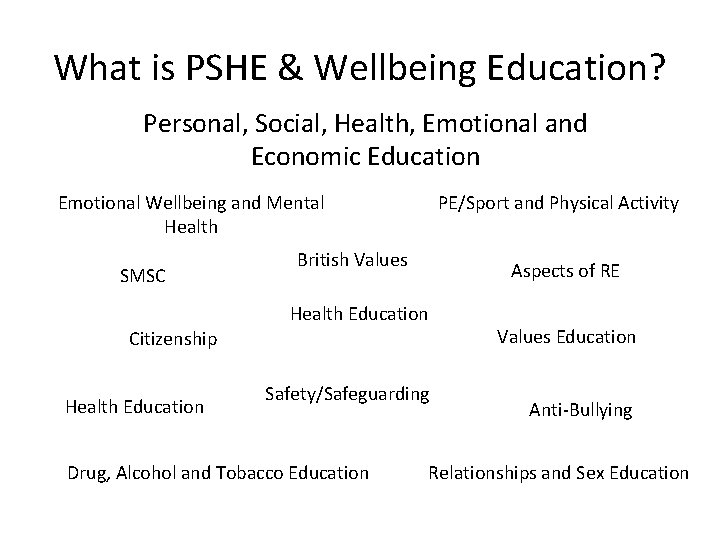 Staff CPD PSHE and Wellbeing Best Practice what