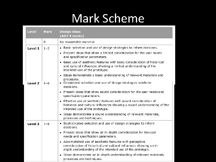 A Level Coursework Designing Ed Excel Coursework overview