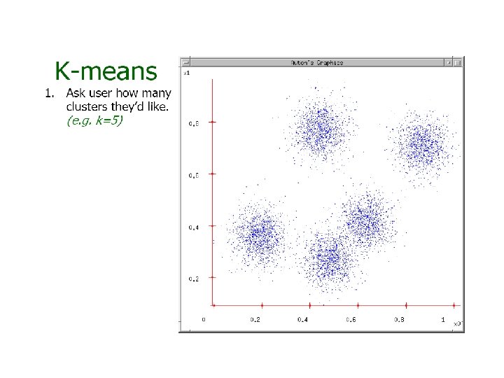 Unsupervised learning Clustering Ata Kaban The University of