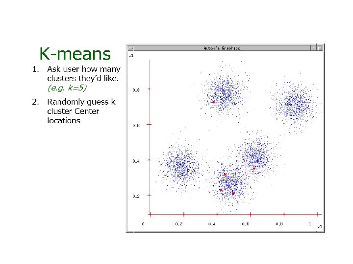 Unsupervised learning Clustering Ata Kaban The University of