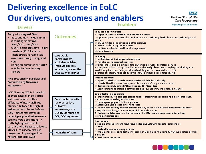 Delivering excellent person centred end of life care