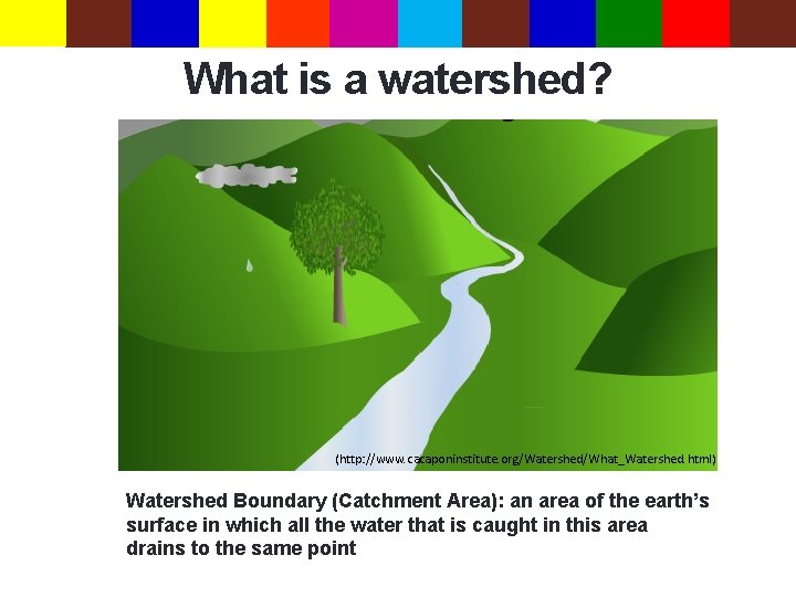 The Watershed Game Land Use and Water Quality