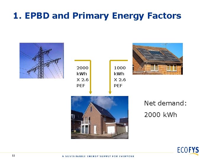 Primary energy factors for electricity in buildings Edith