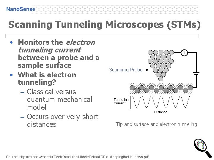 Scanning Probe Microscopy Seeing at the nanoscale Copyright
