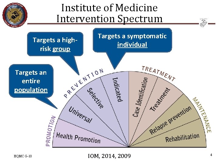 U S Marine Corps Community Approaches to Prevention