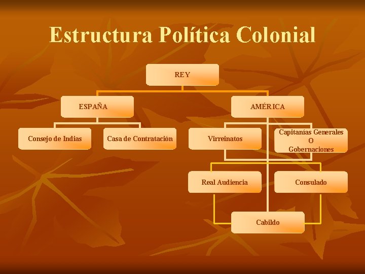 LA COLONIA Estructura Poltica Colonial Profesora Alicia Jerez