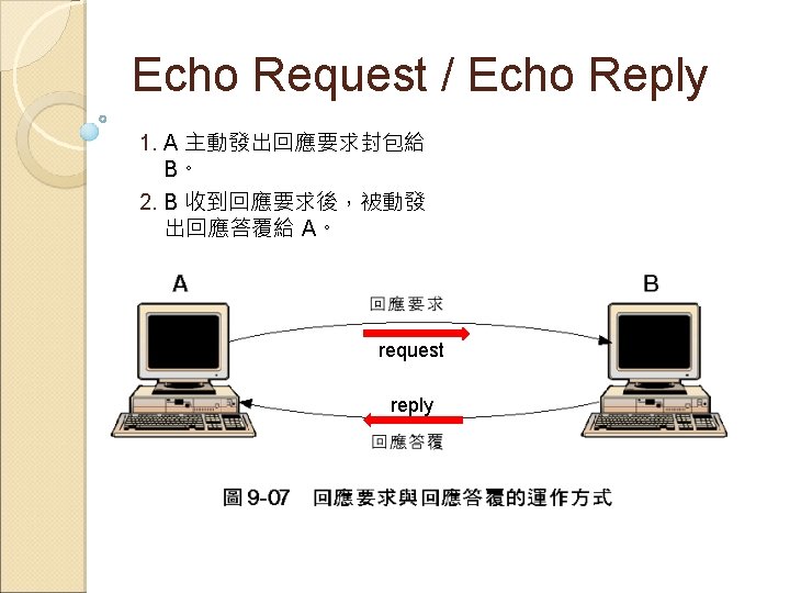 Wireshark Lab ICMP Computer Networking A Topdown Approach
