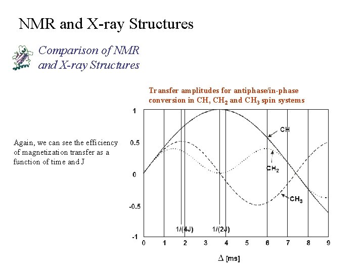 NMR and Xray Structures Comparison of NMR and