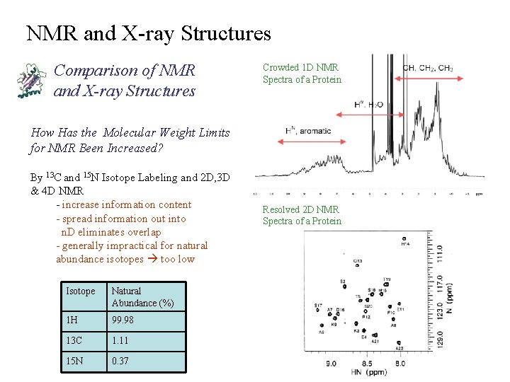 NMR and Xray Structures Comparison of NMR and