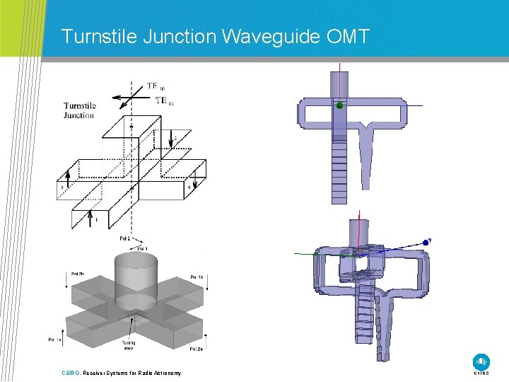 The Design And Simulation of 7 mm Orthomode