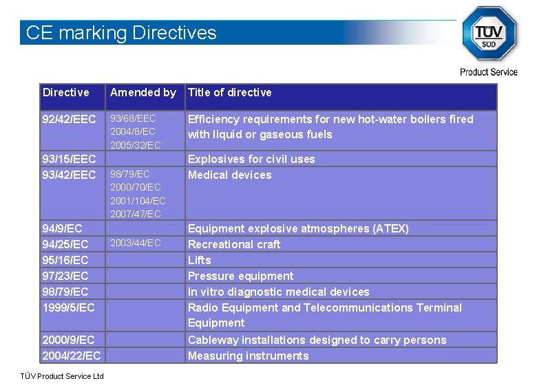 CE marking your legal obligations This presentation is