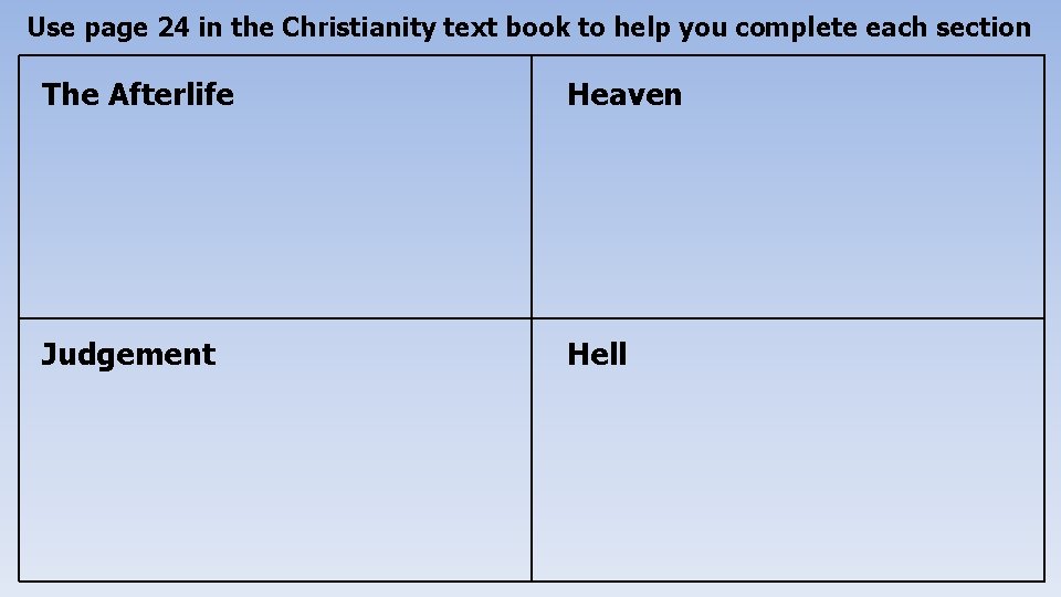 Revision Christianity Beliefs and Teachings Belief in one