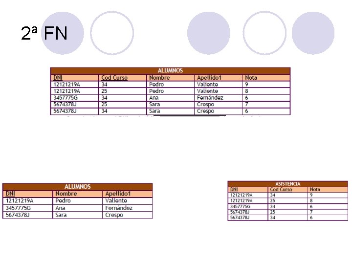 Normalizacin 1 FN2 FN3 FNFNBC Normalizacin l Una