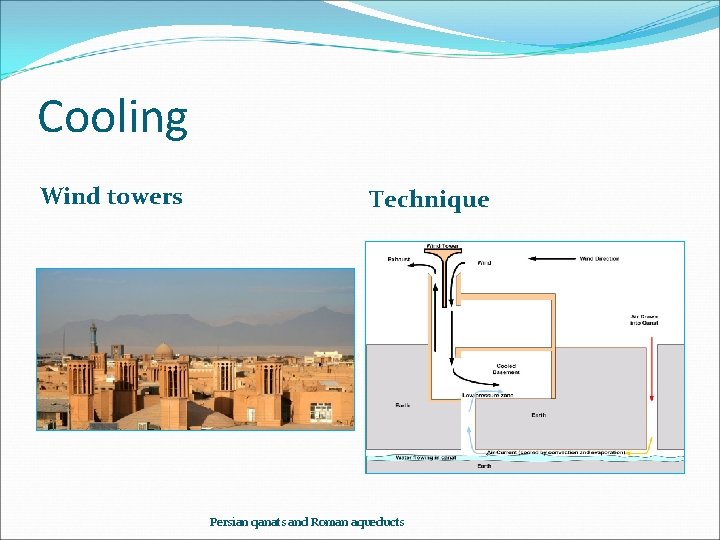 Persian qanats and Roman aqueducts A short explanation