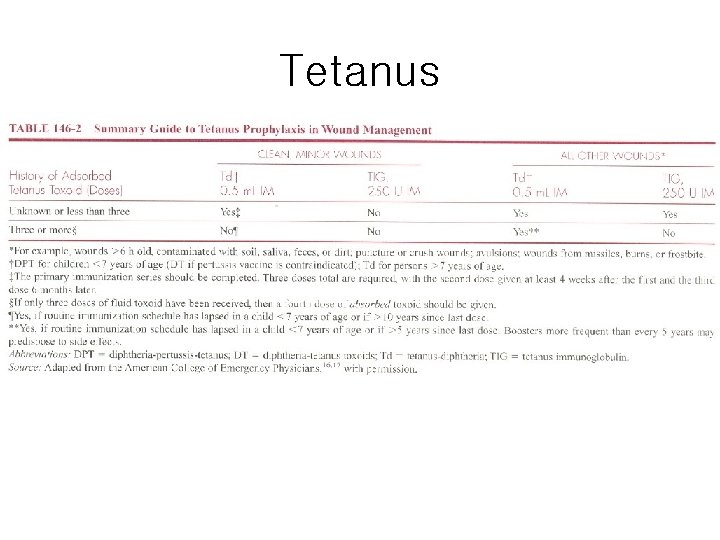 Goals 1 Wound healing pathophysiology 2 Wound evaluation