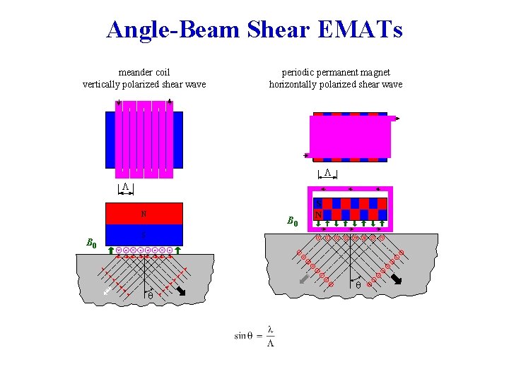 7 Electromagnetic Acoustic Transducers EMATs 7 1 EMAT