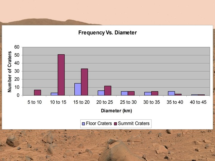 Central Pit Craters in the Southern Hemisphere of