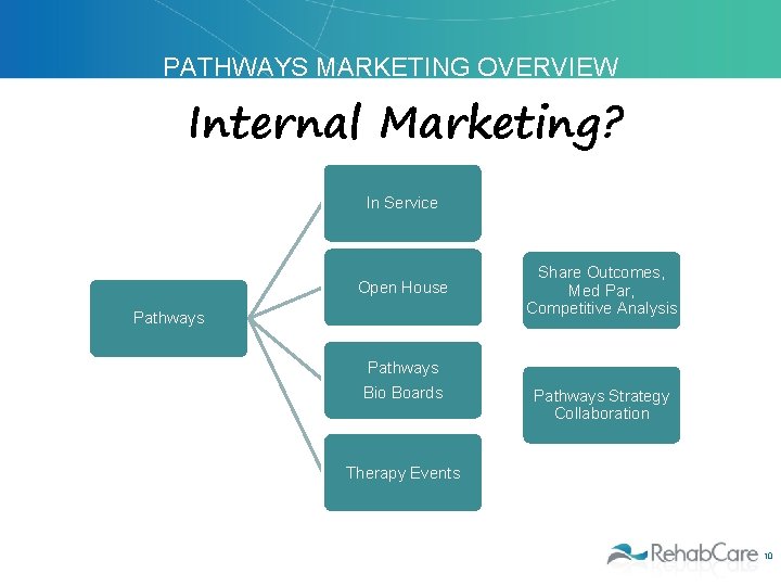 PATHWAYS MARKETING OVERVIEW PETERSEN HEALTH CARE PATHWAYS MARKETING