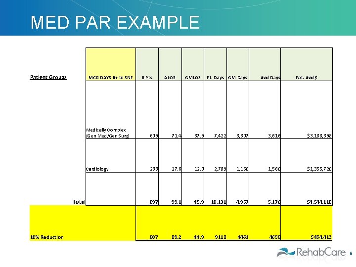 PATHWAYS MARKETING OVERVIEW PETERSEN HEALTH CARE PATHWAYS MARKETING